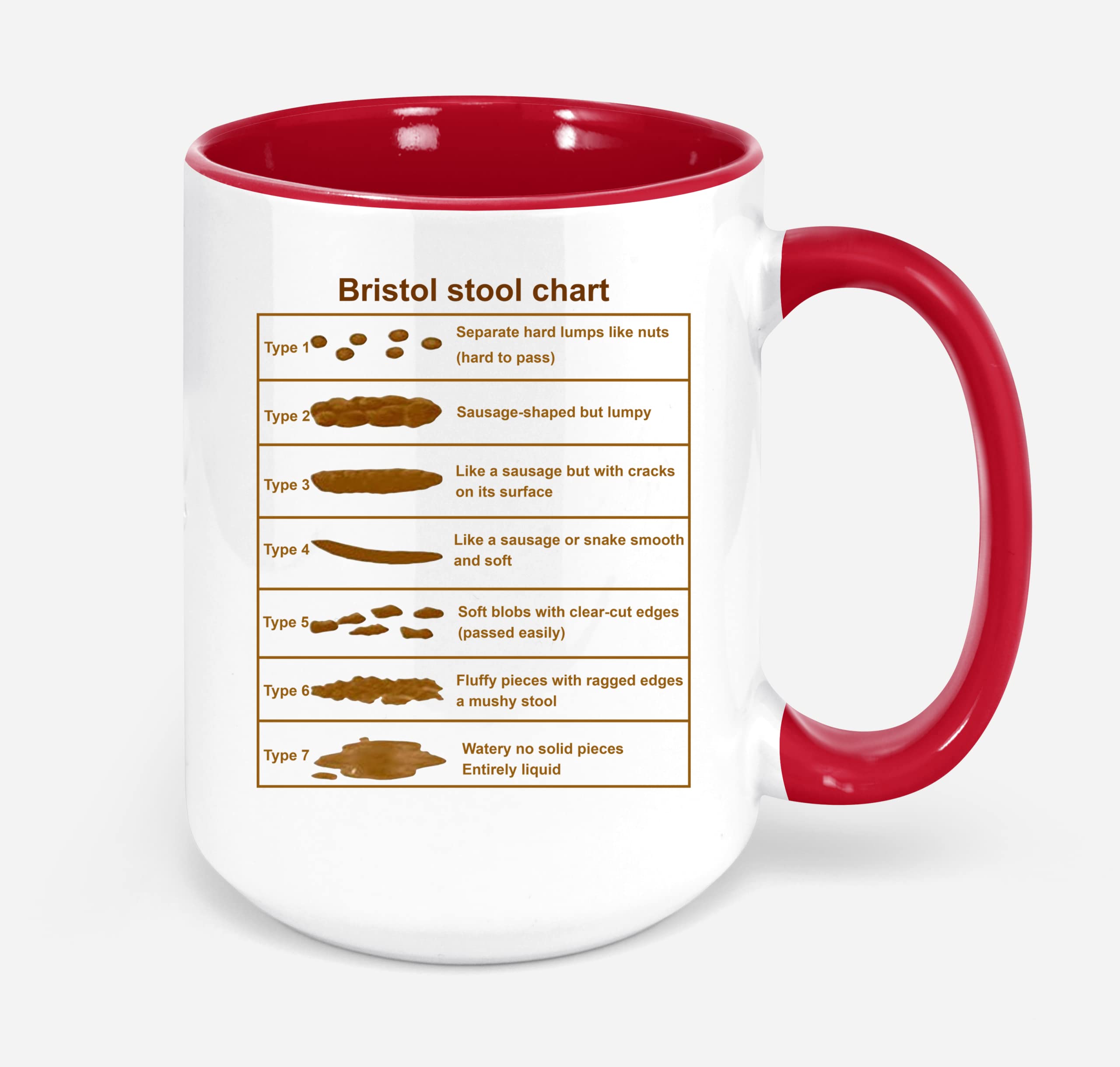 Amazon.com | Bristol Stool Chart 11 Oz Ceramic Mug White Or Black (Red ...