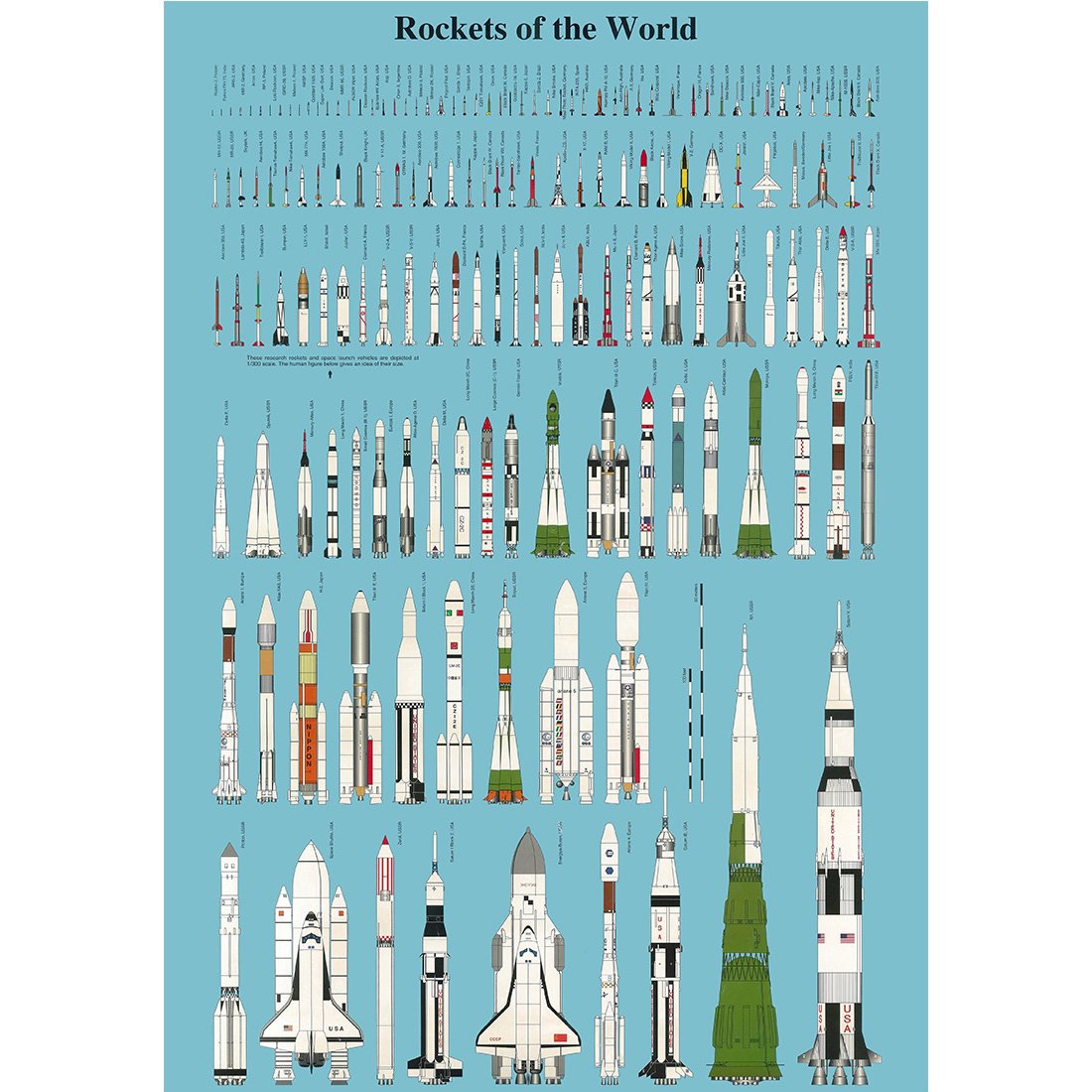 Amazon.de: Meishe Art Poster Kunstdrucke Plakatdruck Raketen der Welt ...