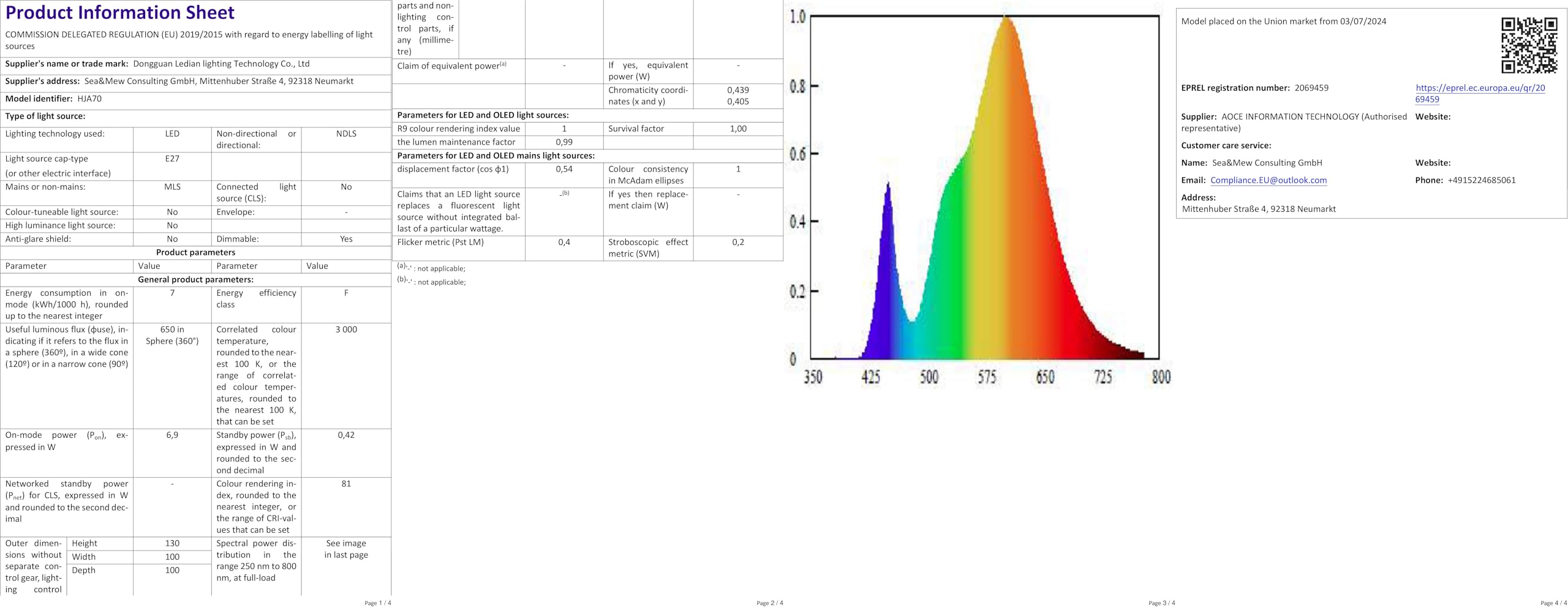 Suright 2 Pack Rechargeable Light Bulb with Remote Control, 3 Color ...