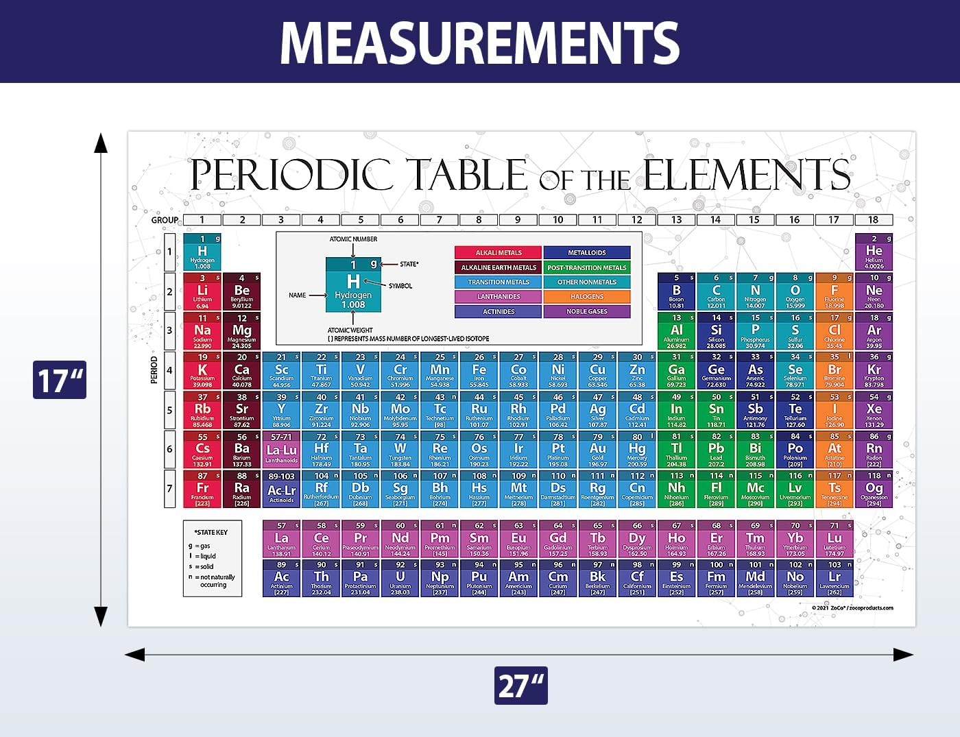 Kids Chemistry Periodic Table Poster - Science Macao | Ubuy