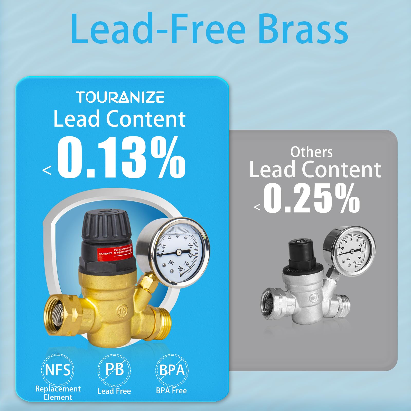 Snapklik.com : Touranize RV Water Pressure Regulator Valve, Handle ...