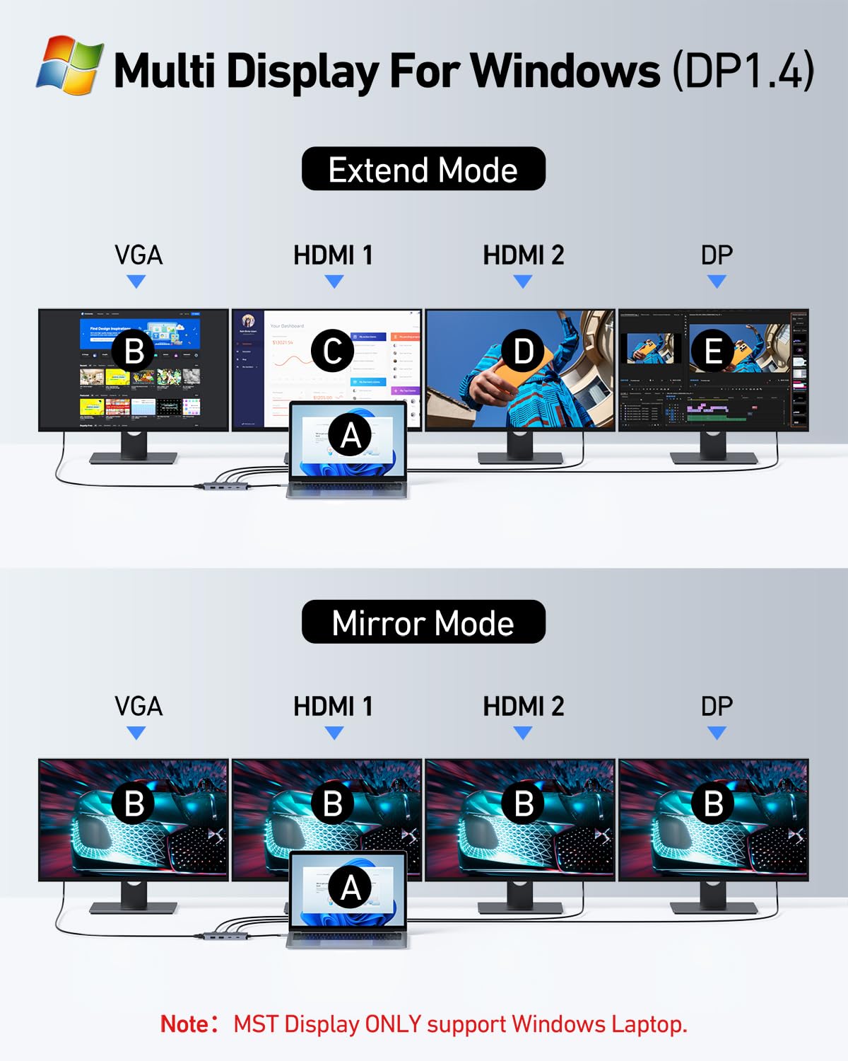 Snapklik.com : USB C Docking Station Dual HDMI Monitor Adapter, Selore USB C Hub 3 Monitors Adapter