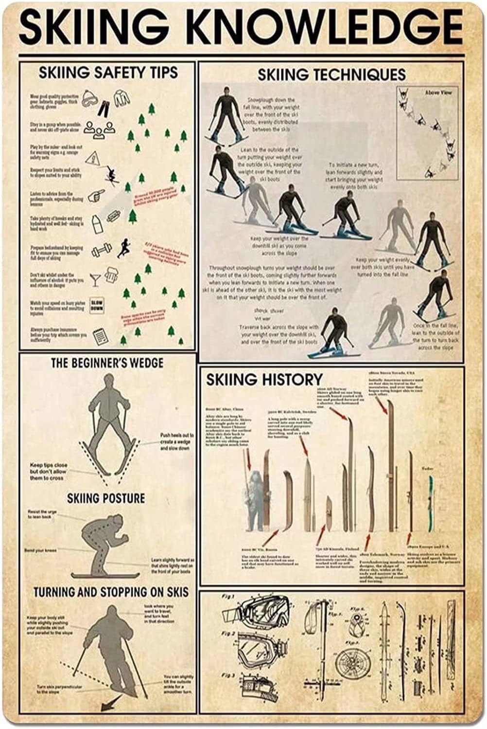 Skiing Knowledge Metal Signs Ski Resorts Science Infographic Posters ...