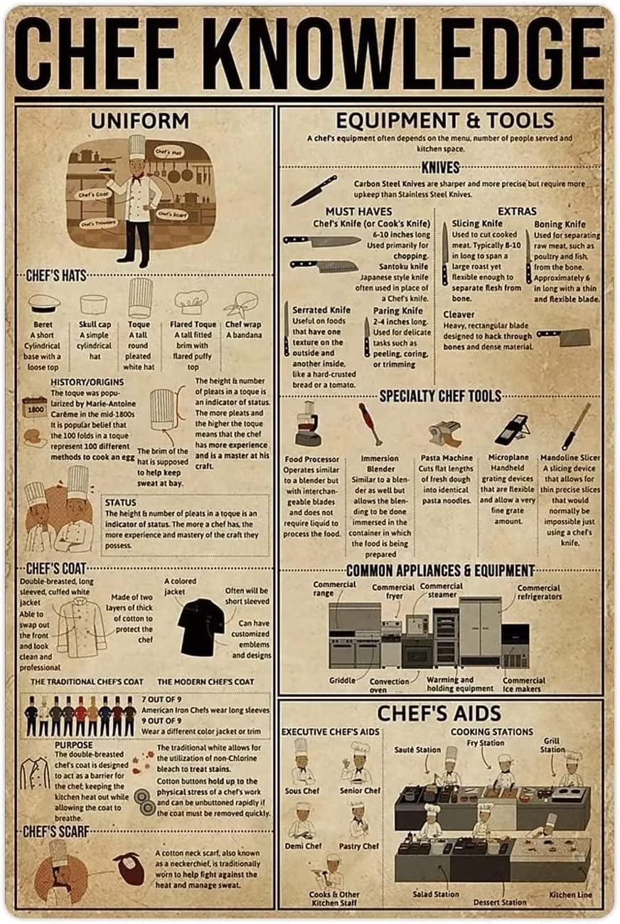 Amazon.com: Starotore Chef Knowledge Metal Tin Signs Chef Reference ...