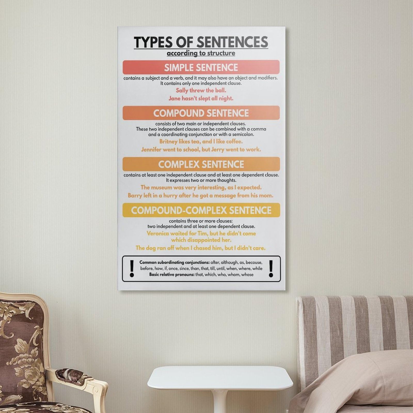 4 Types Of Sentences Poster