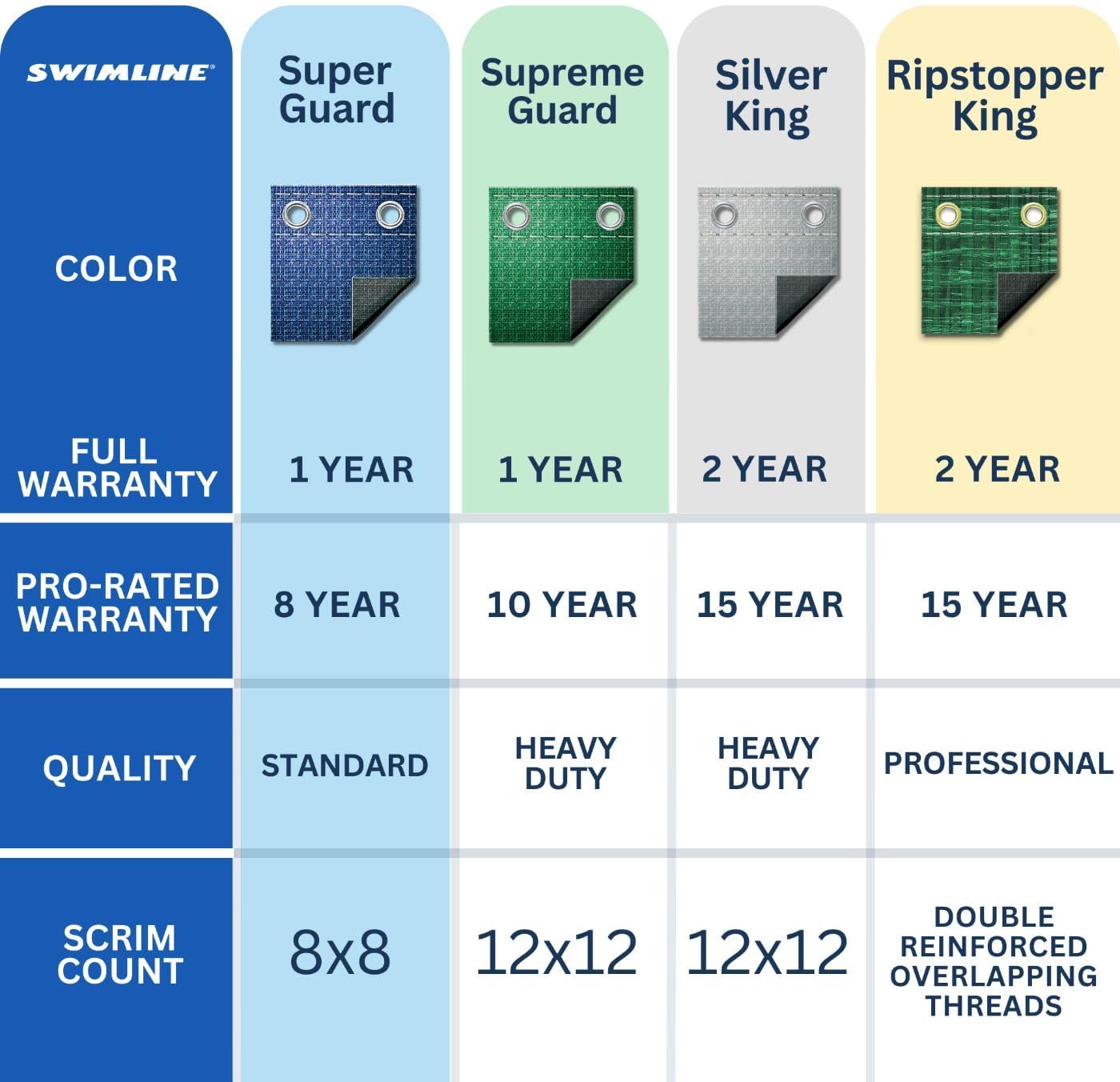 Swimline SuperGuard, cobertor rectangular de invierno para alberca a ...