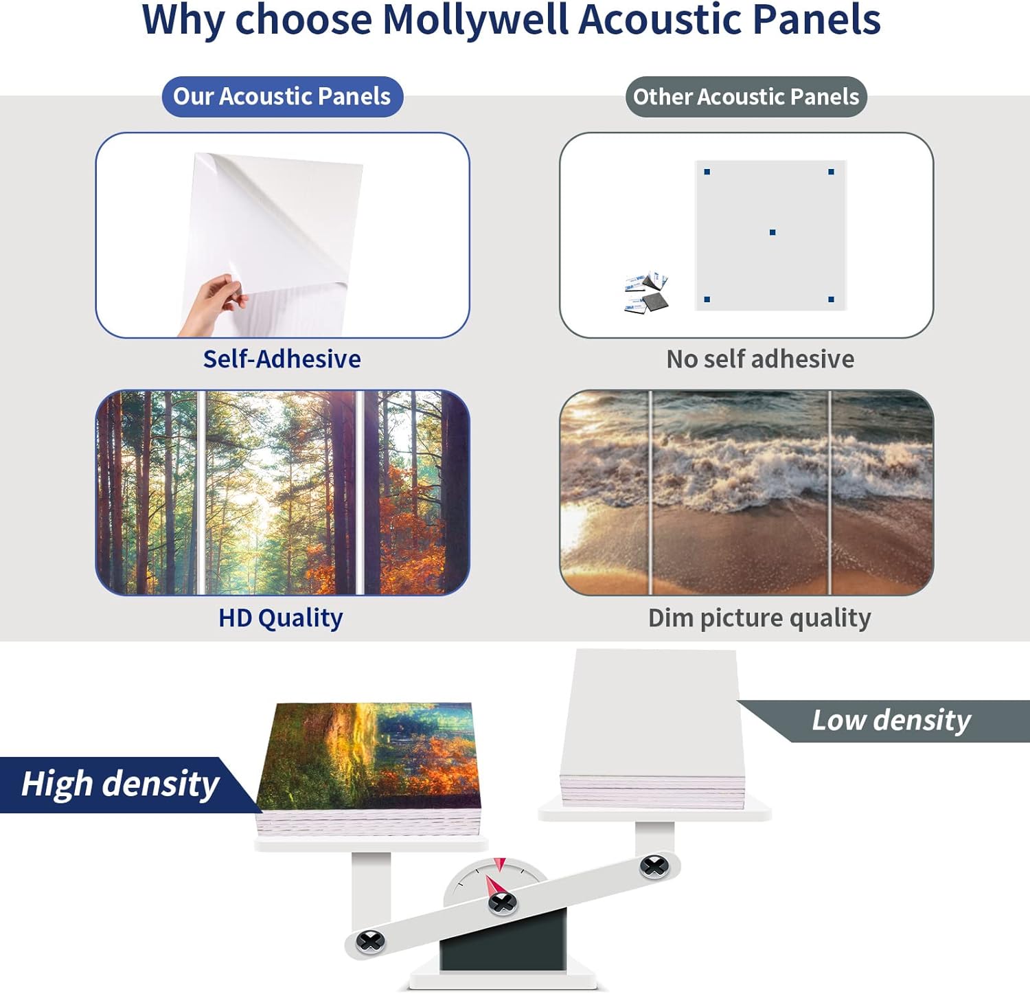 Large Soundproof Wall Art Decorative Painting | 48x32x0.4 Sound ...