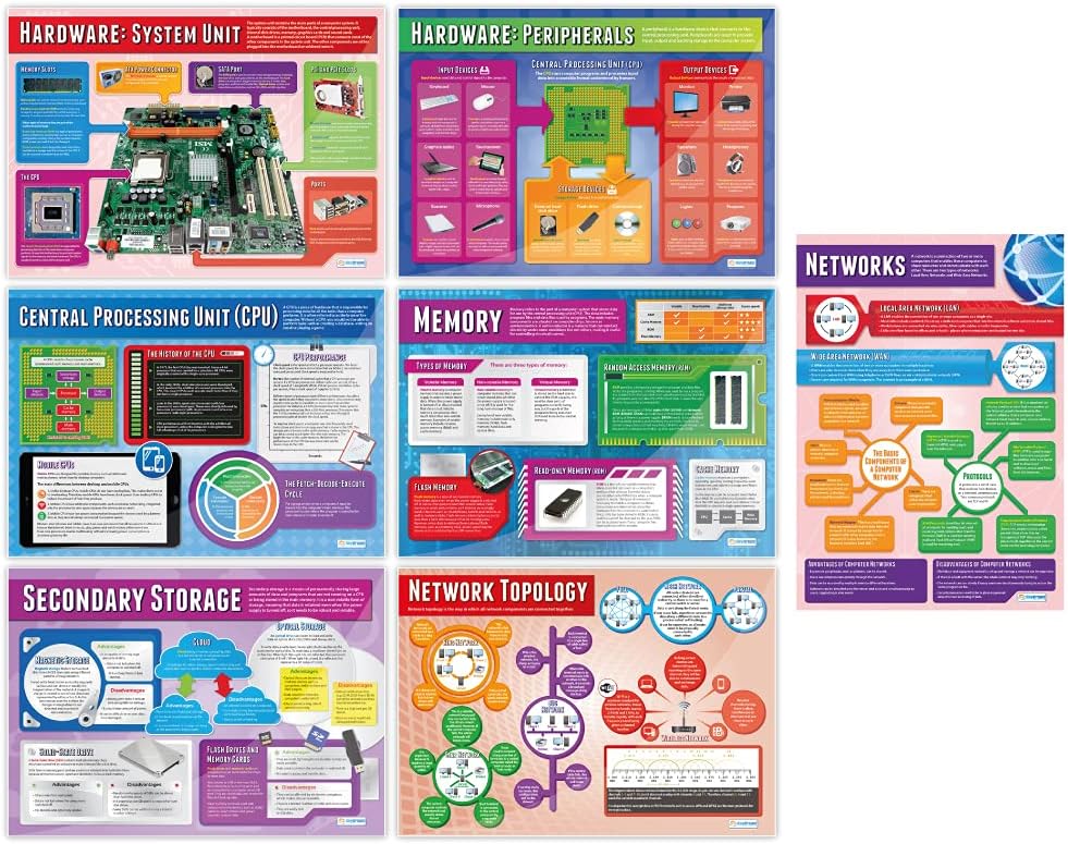 Amazon.com: Daydream Education Databases Posters - Set of 3 ...