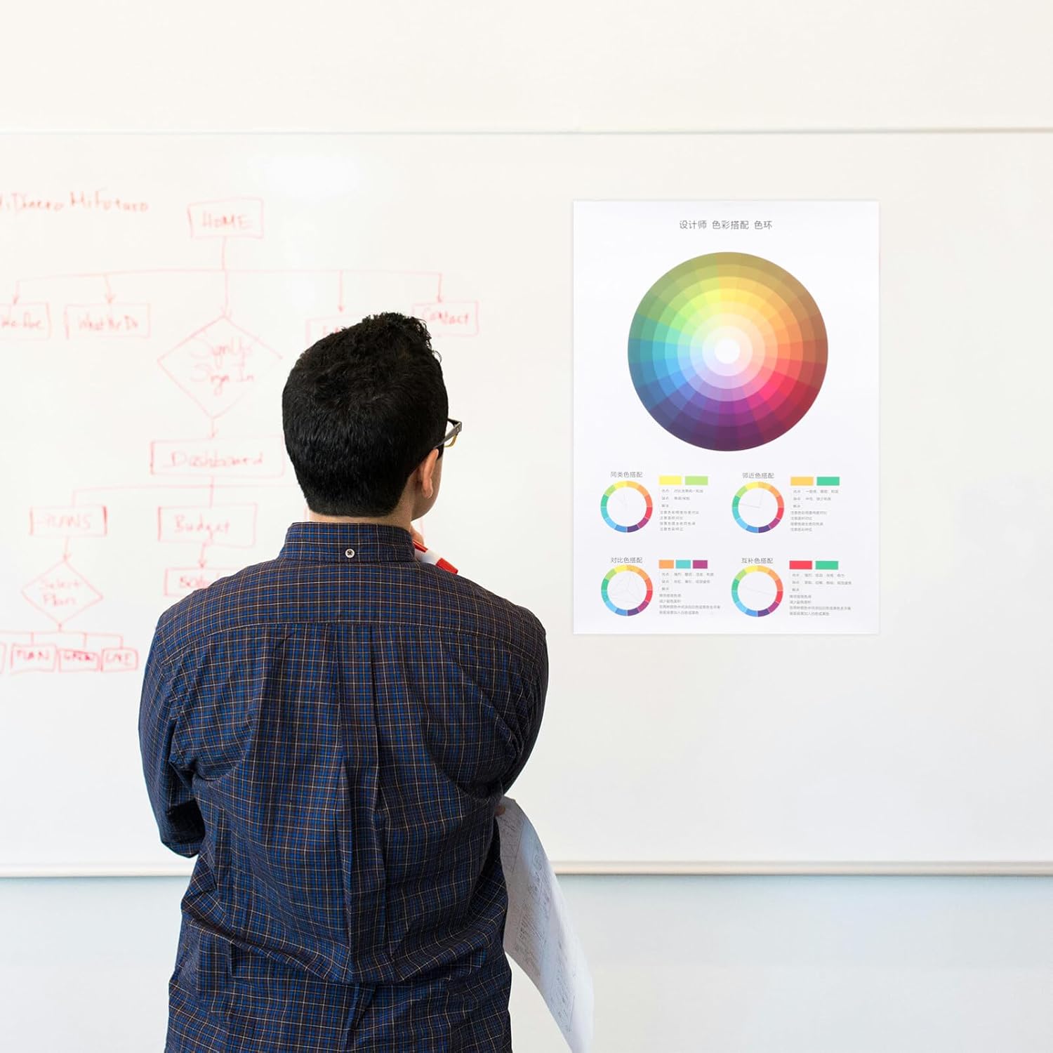 SEWACC Color Wheel Poster Circle Chart Color Wheels Kosovo | Ubuy