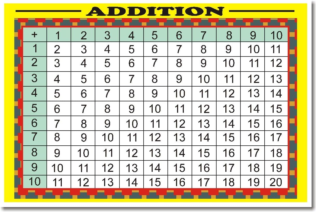 Amazon.com: Math: Addition Table, Helps Kids Learn to Add, Classroom ...
