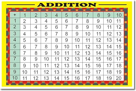 Amazon.com: Math: Addition Table, Helps Kids Learn to Add, Classroom ...