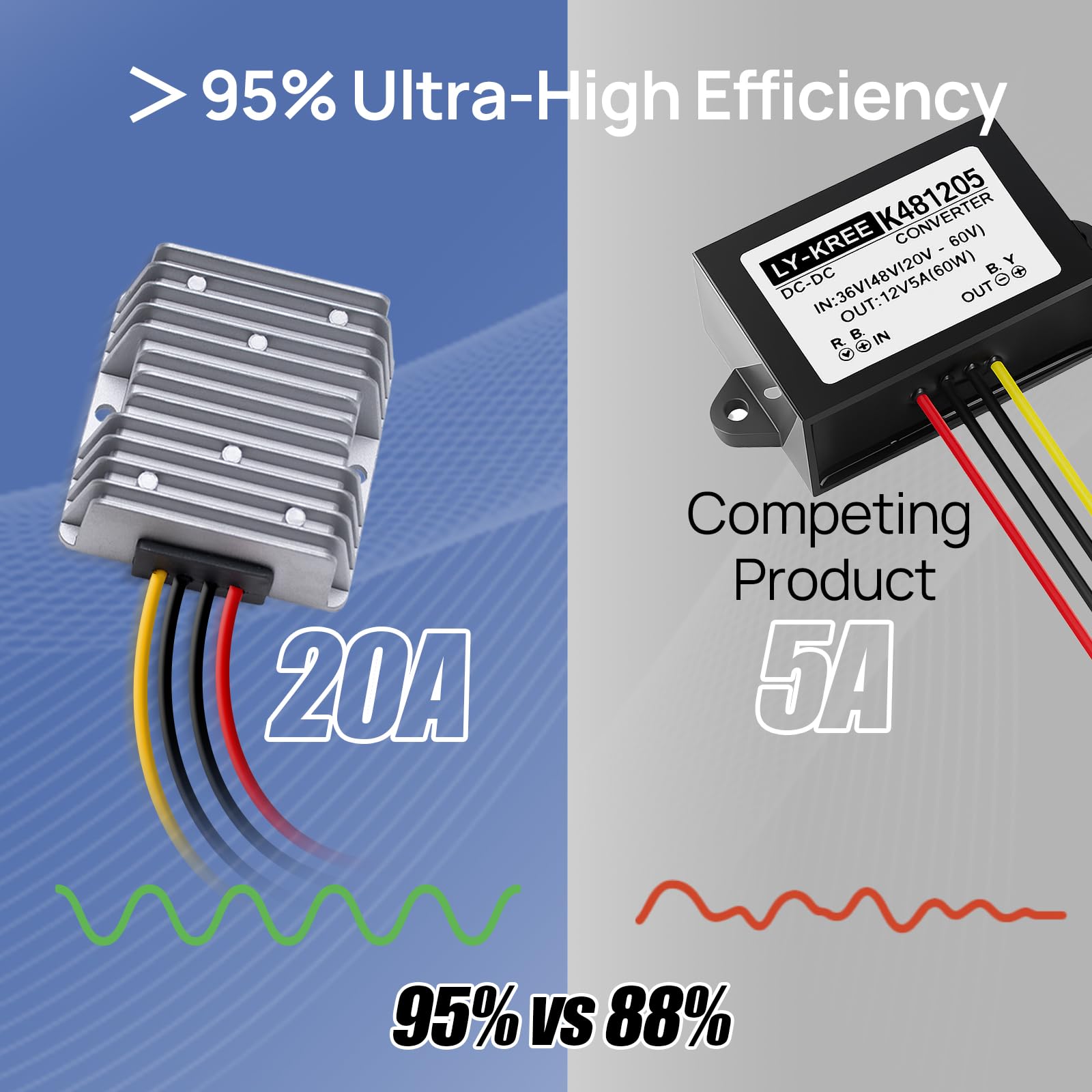 Snapklik.com : DC HOUSE 48V/36V To 12V Step-Down Converter, 20A 240W ...