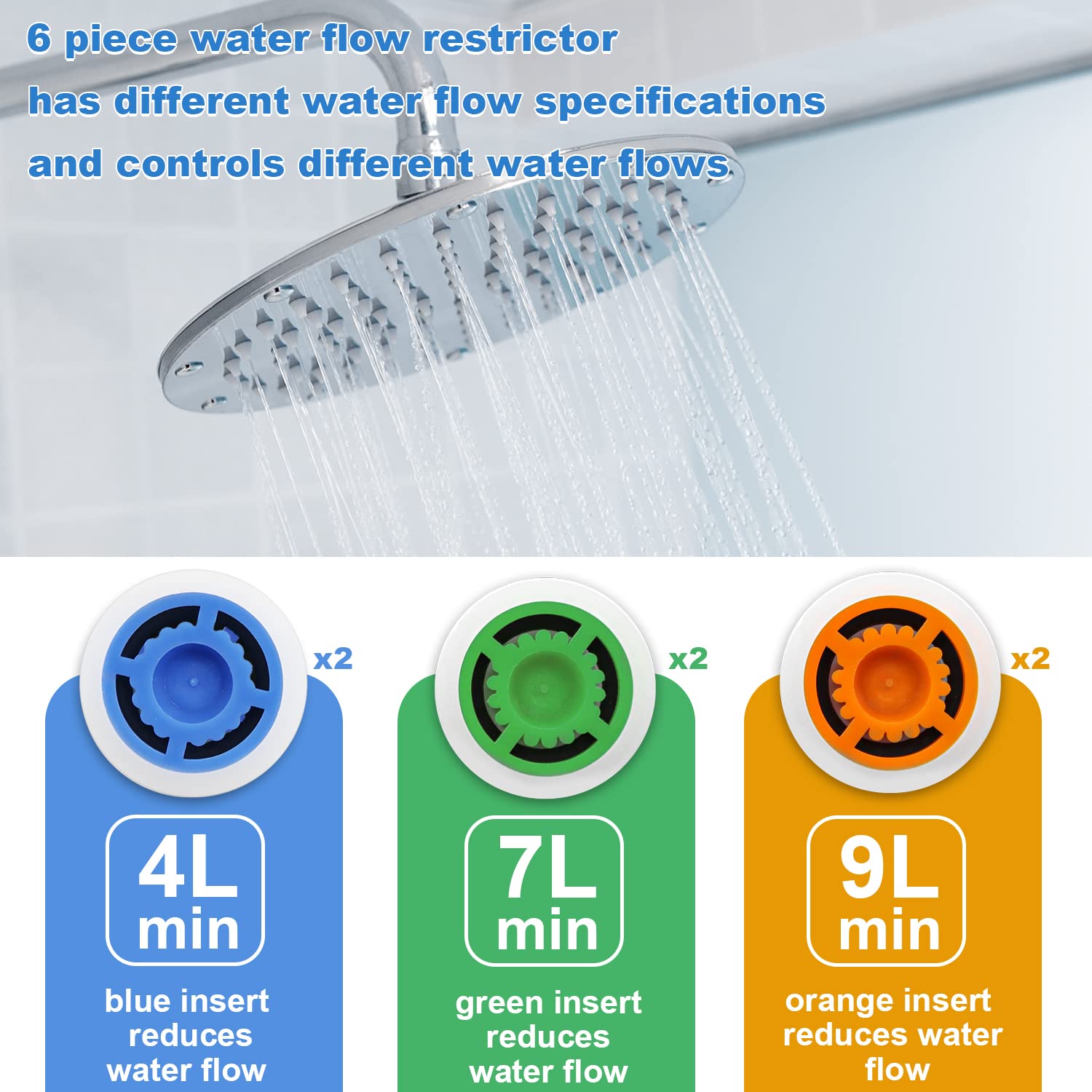 Shower Flow Reducer Limiter Set, 2 Pcs Water Flow Restrictor 4L/ 7L/ 9L ...