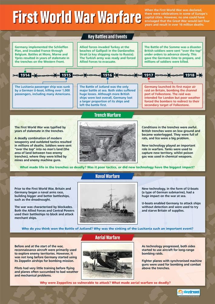 Amazon.com: Daydream Education First World War Warfare Classroom Poster ...