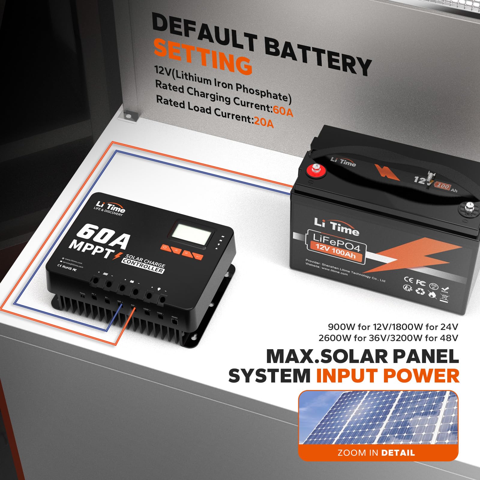 Snapklik.com : LiTime 60 Amp MPPT 12V/24V/36V/48V/Auto DC Input Solar ...