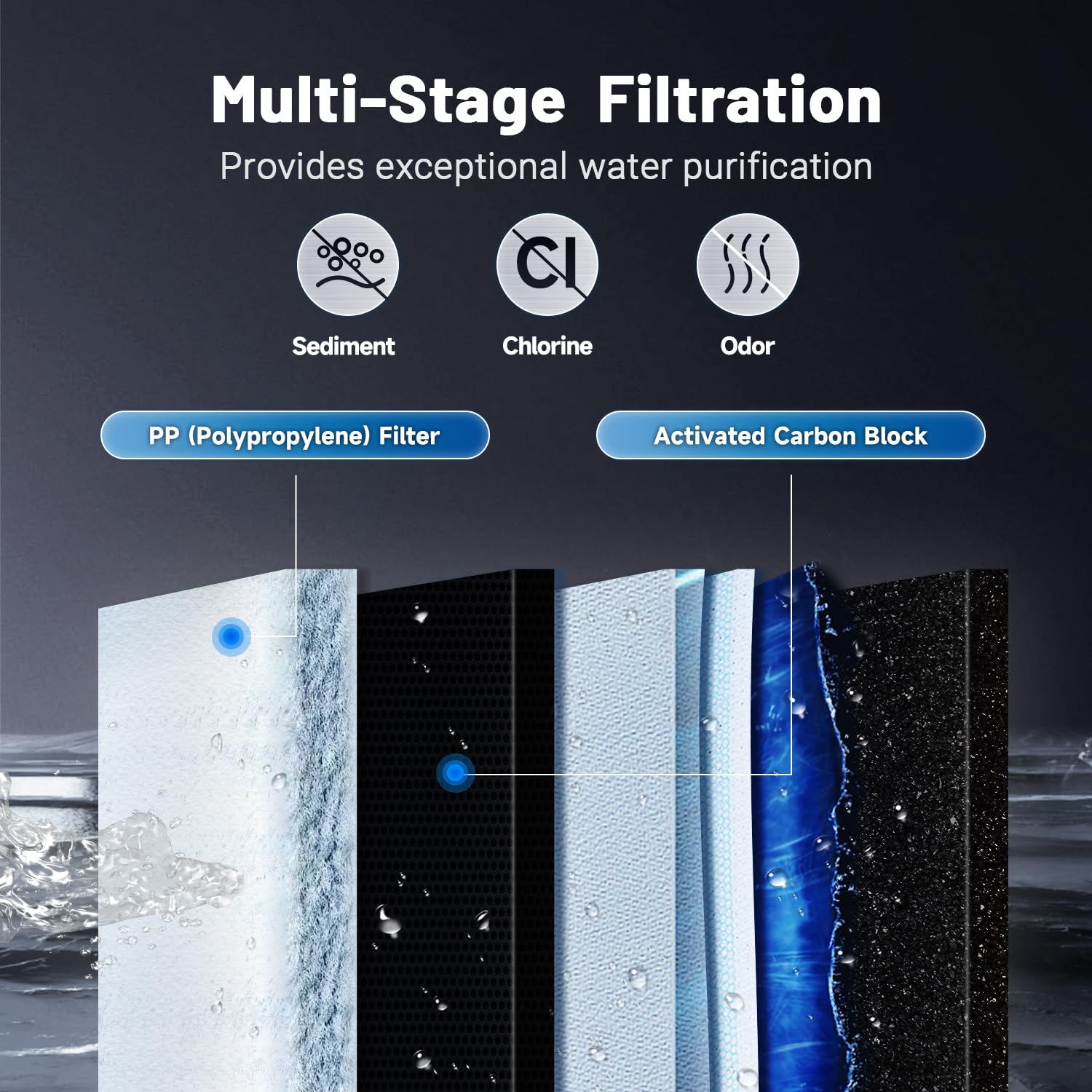 Snapklik.com : UTR700B Filter, Replacement For UTR700B Reverse Osmosis System, 1st Stage ...