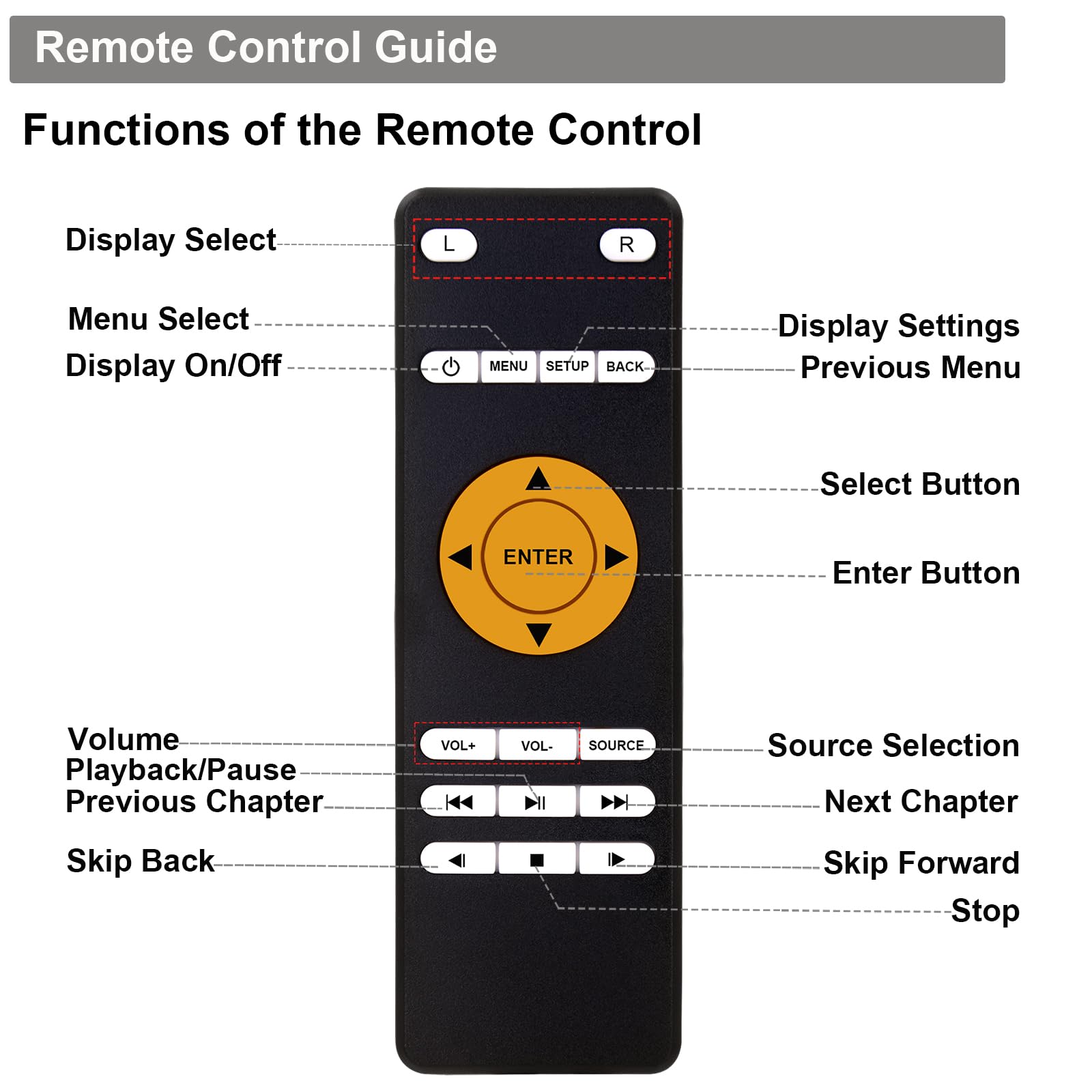 Snapklik.com : Replacement Remote Control For Nissan Pathfinder Rear ...
