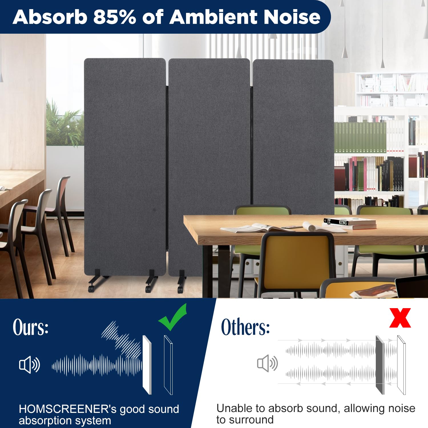 Rolling Room Divider Sound Proof Dividers W/Wheels, Portable Office ...