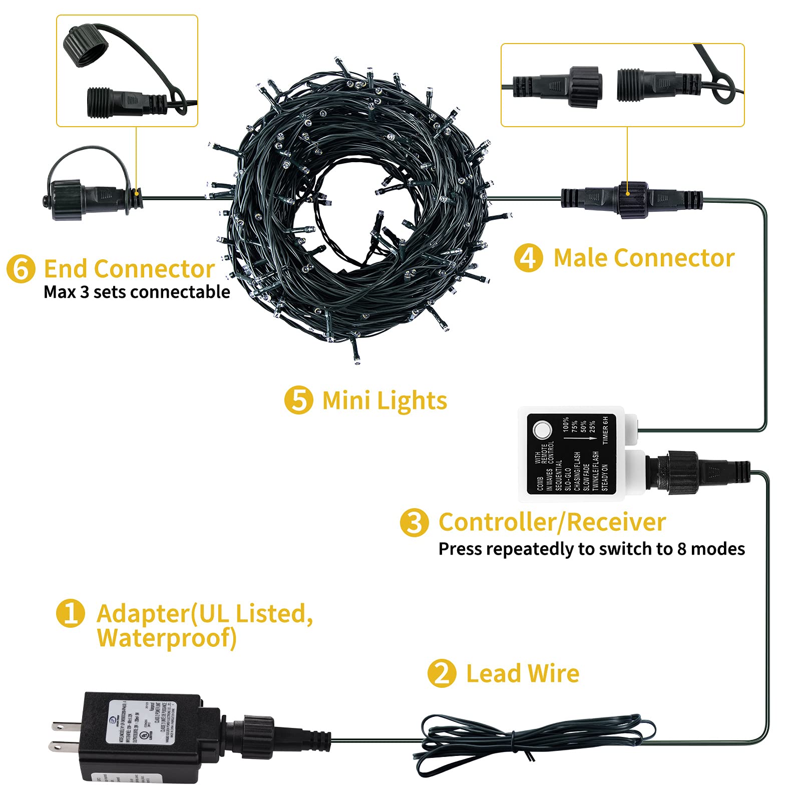 Snapklik.com : Minetom Red & Green Christmas Lights, 66ft 200 LED ...