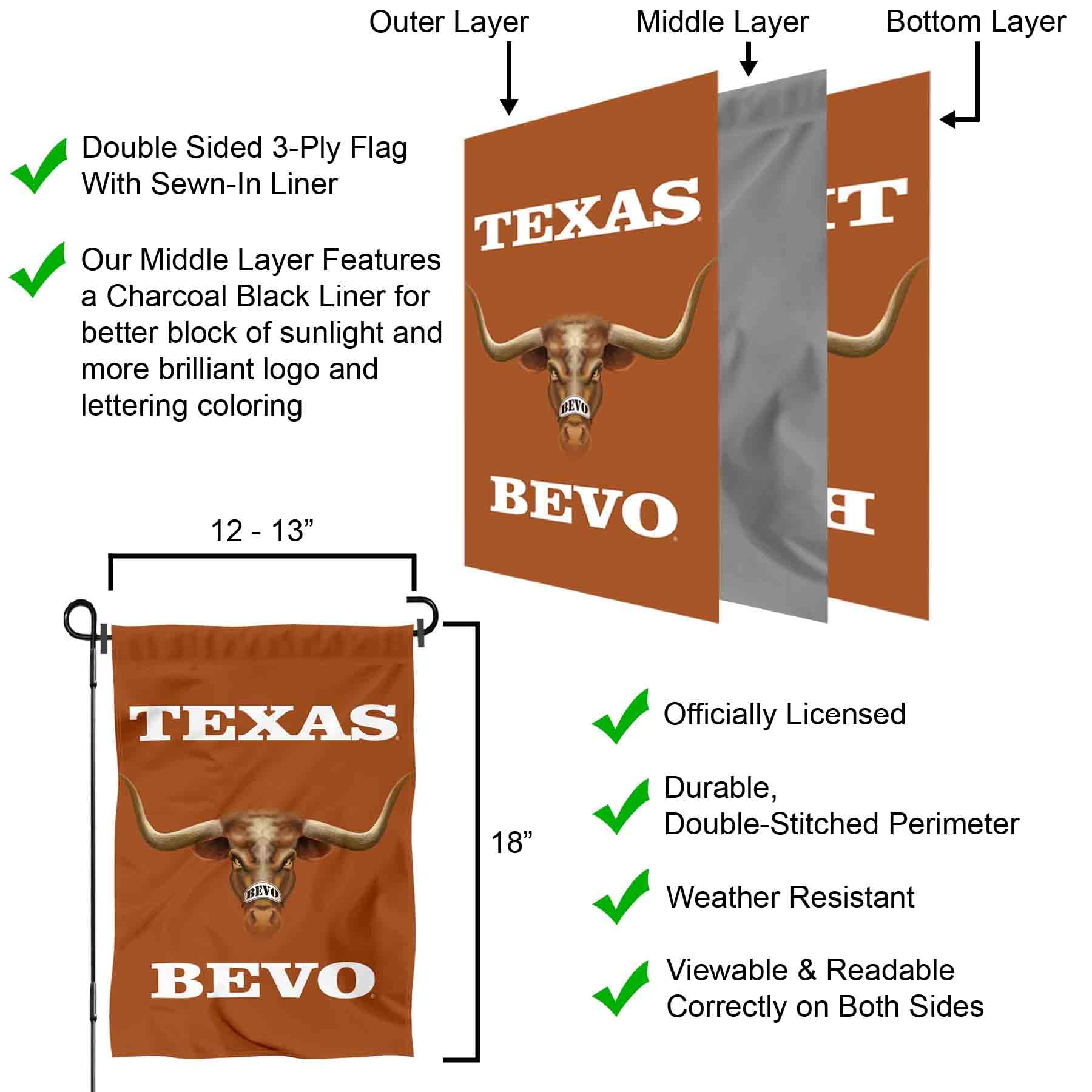 Texas Longhorns Bevo