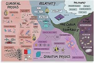 Amazon.com - The Map of Physics Poster, Physics Poster, Physics ...