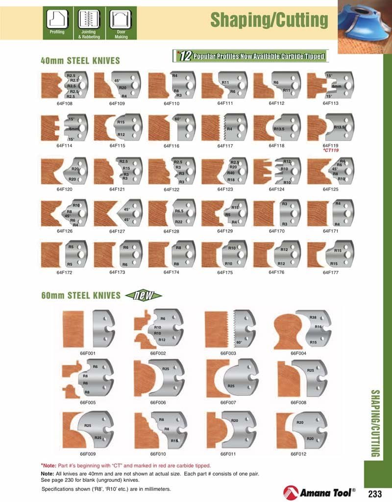 Amana Tool 64F176 Pair of 40mm Carbide Tipped Steel Knives for Profile ...