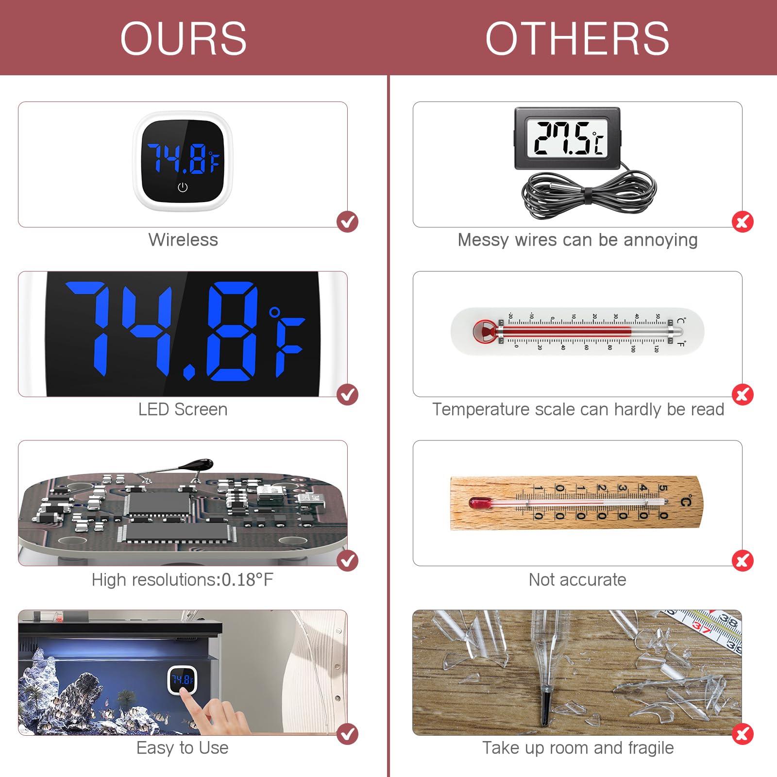 Snapklik.com : LOFICOPER Digital Aquarium Thermometer, Touch Screen ...