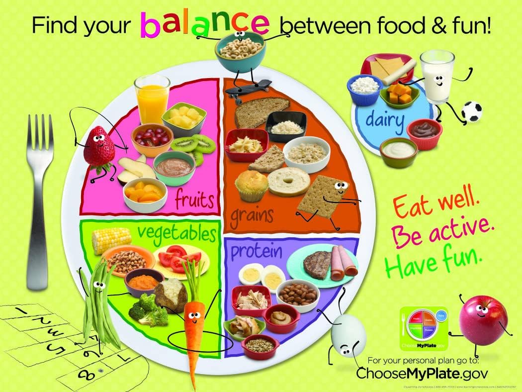 Amazon.com: Nutrition Education Poster | Adult Healthy Eating from Head ...