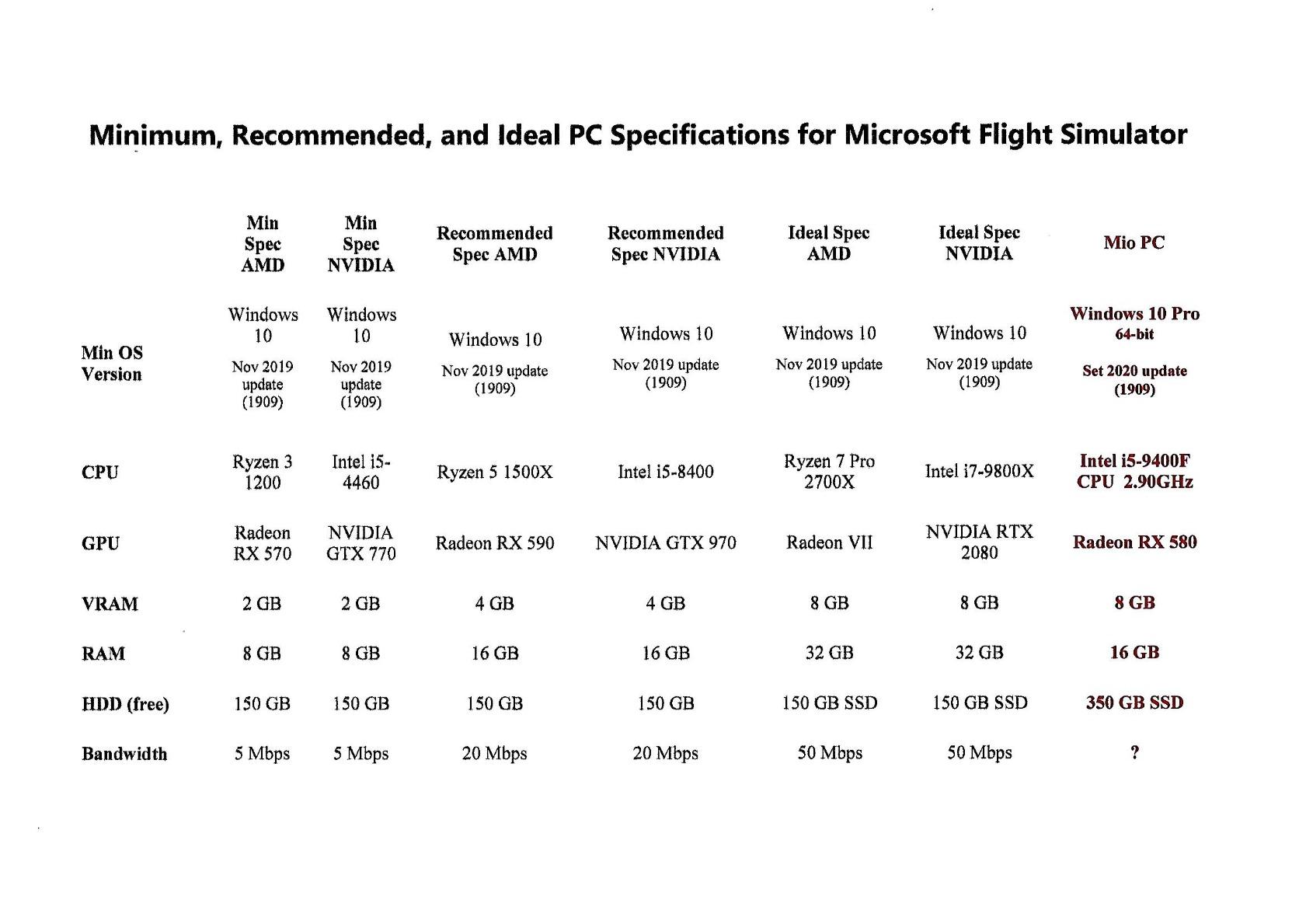 Microsoft Flight Simulator Deluxe Edition | Codice Digitale per PC e ...