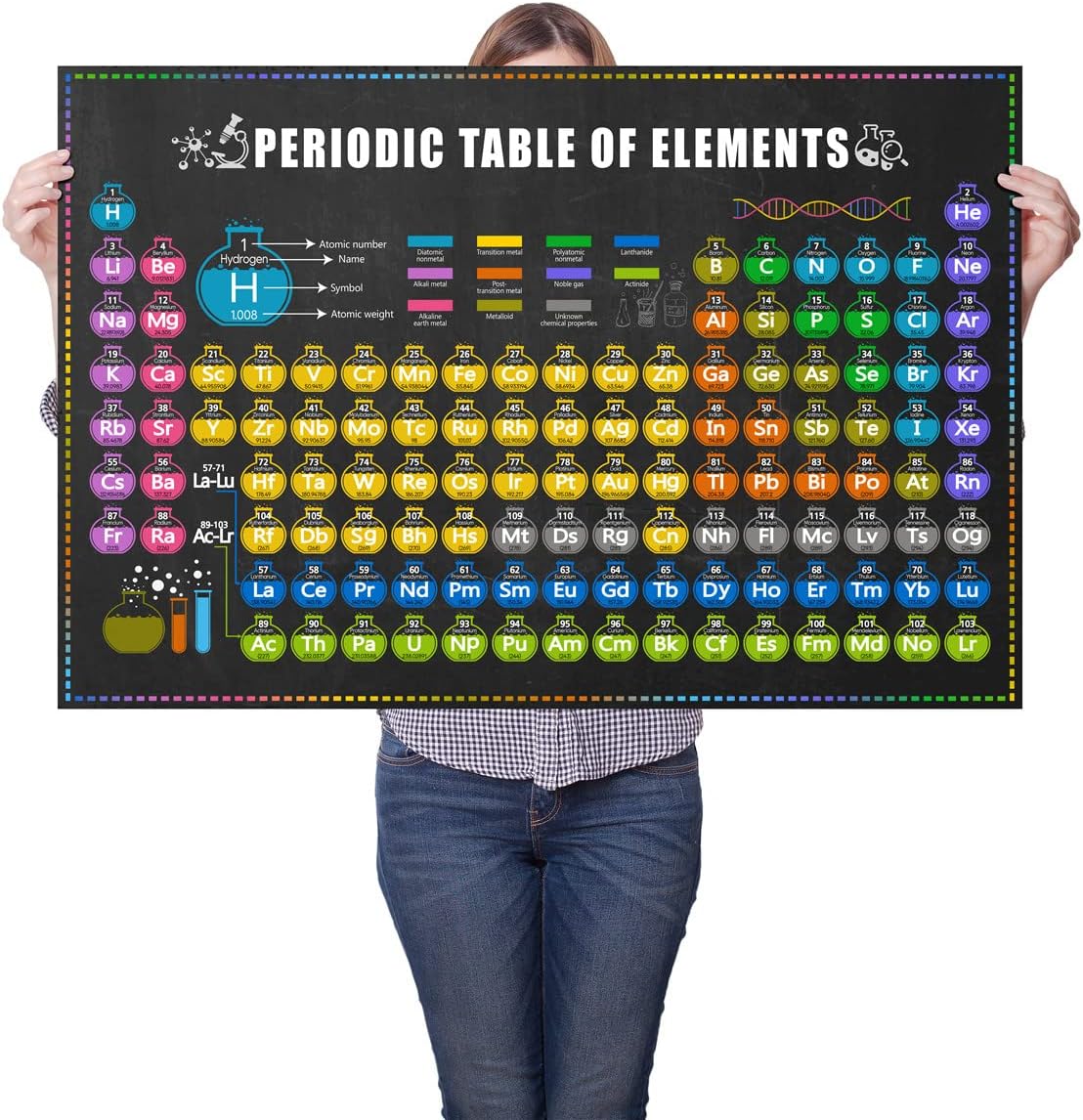 NOFICHE Póster de tabla periódica de química de impresión HD 2023 ...