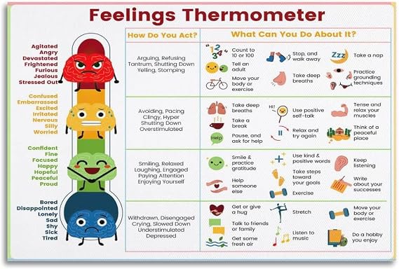Amazon.com: LGDSBHH Feelings Thermometer Chart Canvas Wall Art - Kids ...