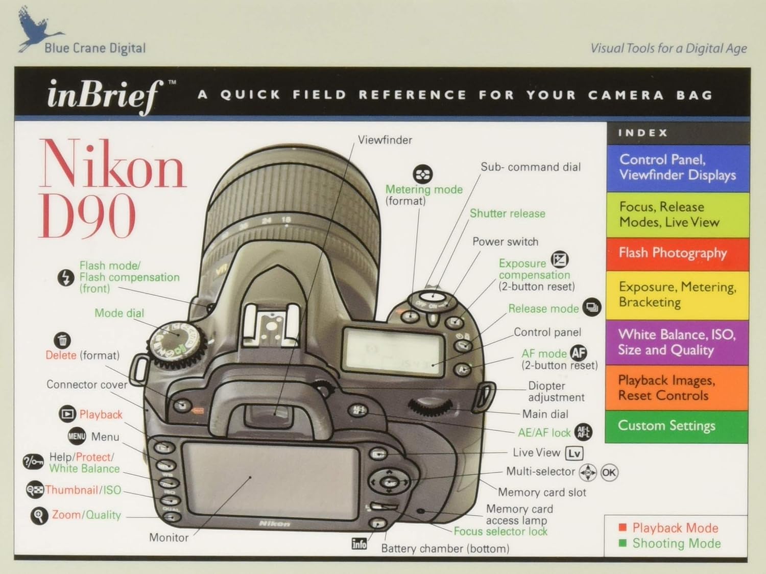 Amazon.com : Instructional Sheet - inBrief Quick Reference Guide for ...