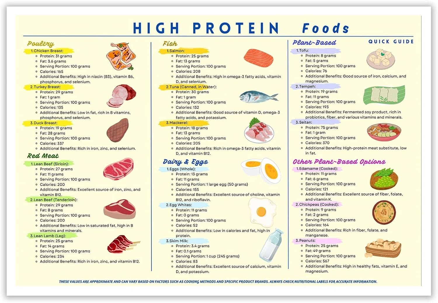 Amazon.com: poster High Protein Foods Reference Poster - Grocery List ...