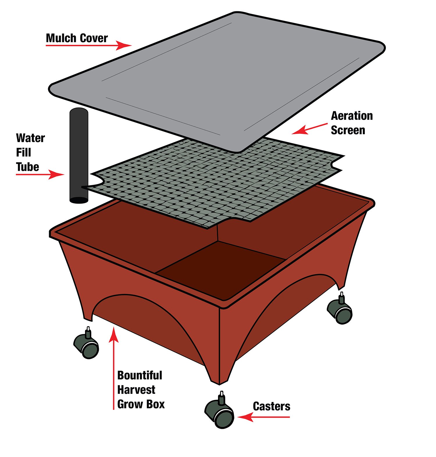 Snapklik.com : Emsco Group Bountiful Harvest Raised Bed Grow Box Self ...