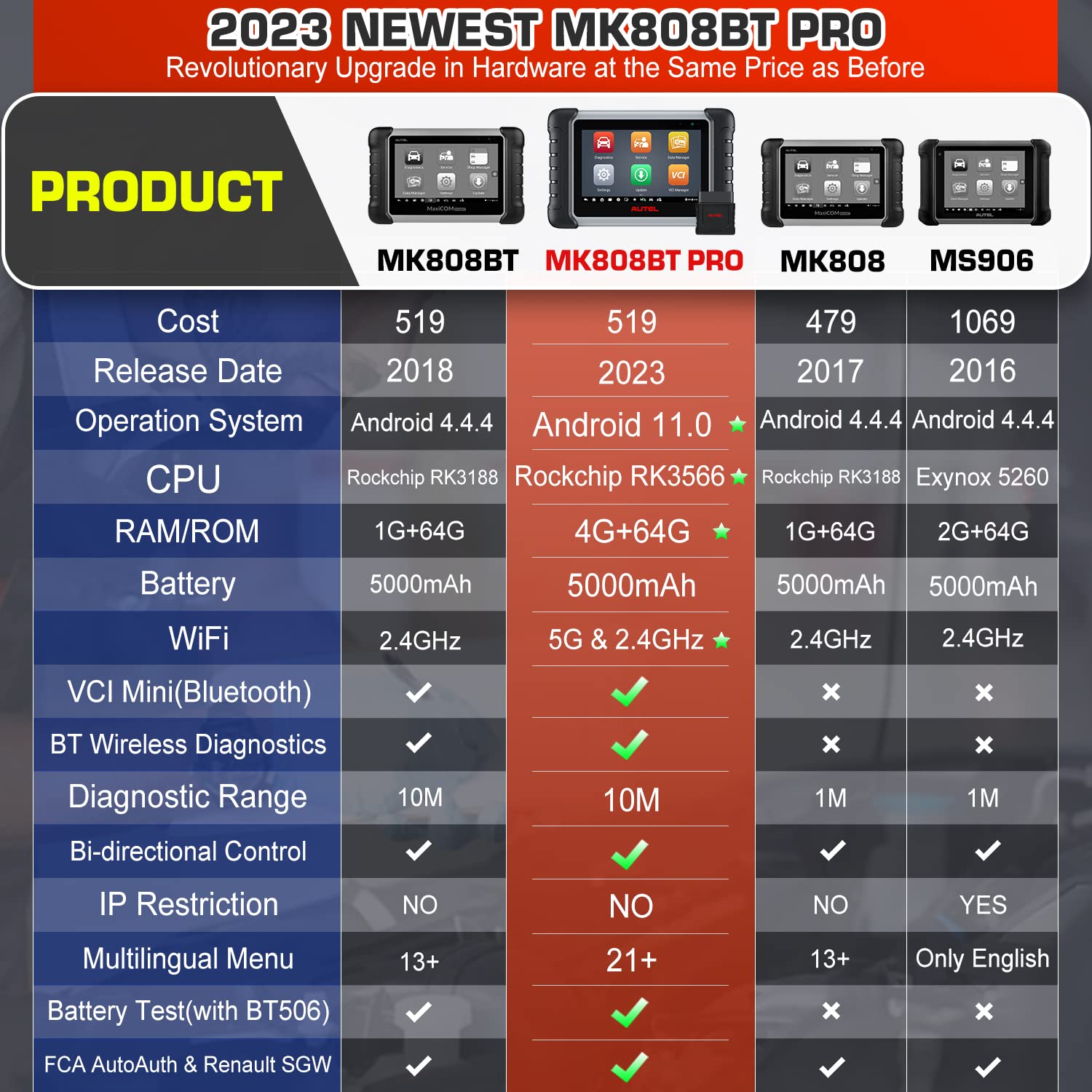 Snapklik.com : Scanner MaxiCOM MK808BT PRO, 2025 Bidirectional ...