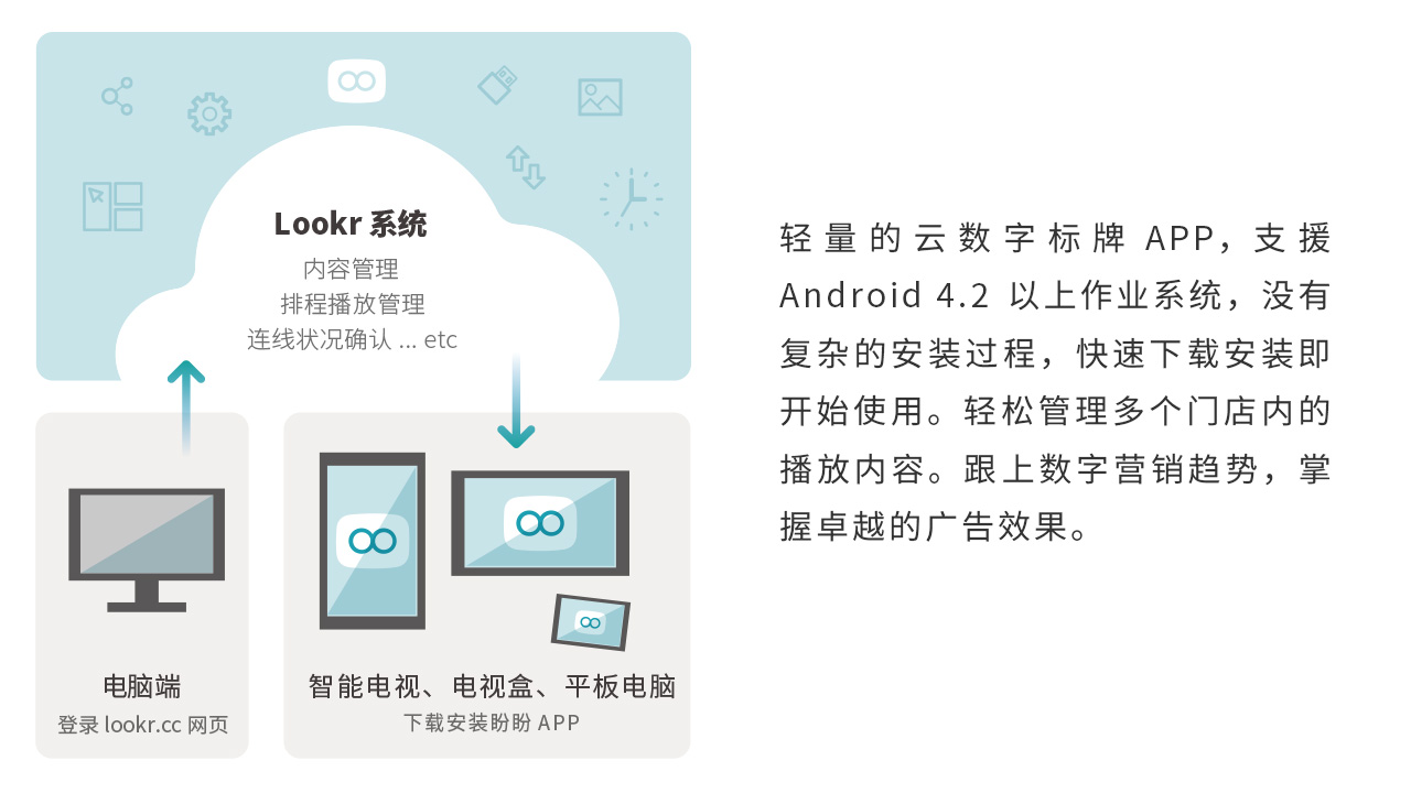 lookr - Cloud-based Signage - App on Amazon Appstore