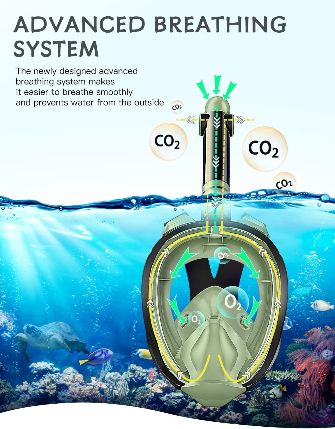 Buy Full Face Snorkel Mask, Snorkeling Gear for Adults Diving Mask Anti ...