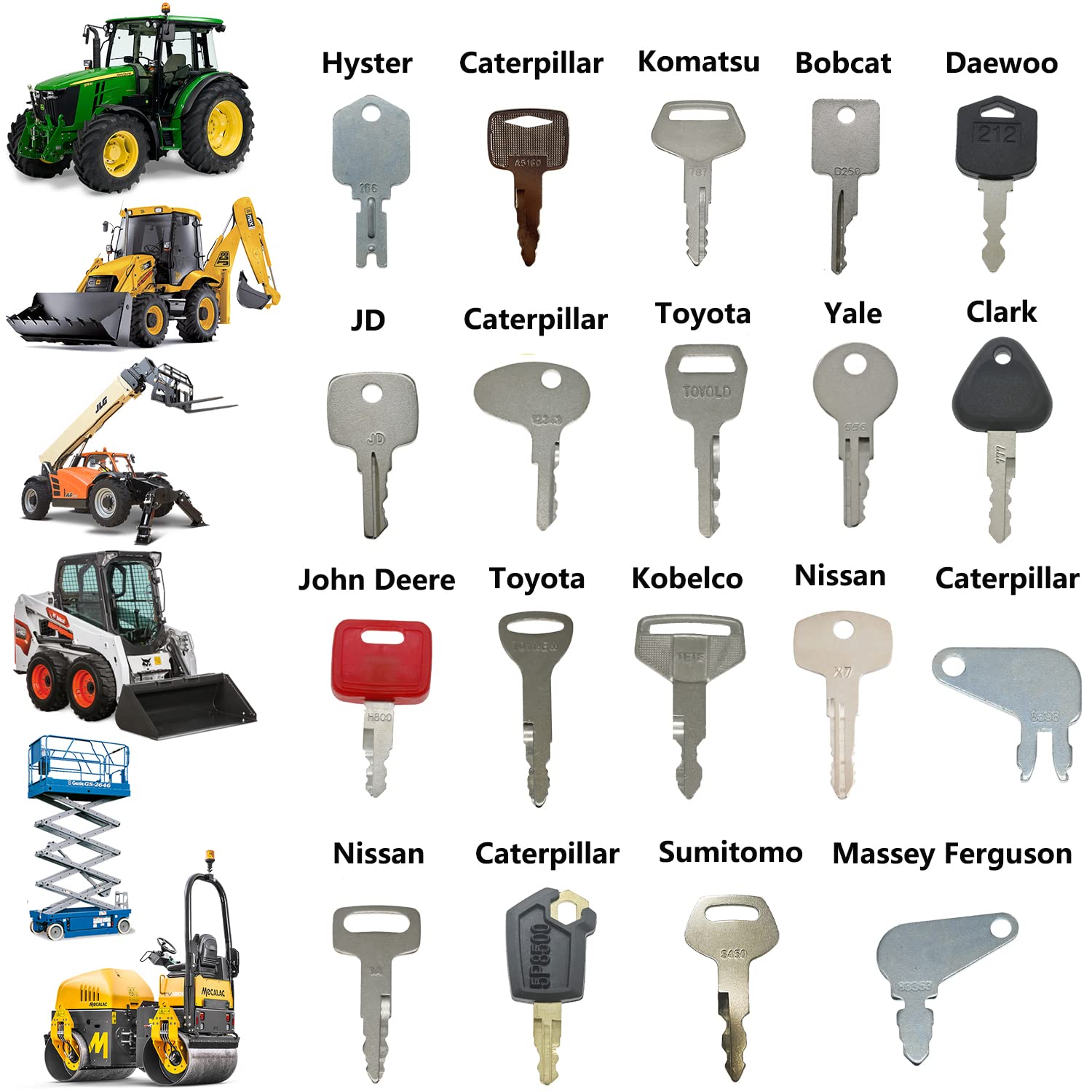 Snapklik.com : (60) Equipment Key Set For John Deere Cat Toyota JCB ...