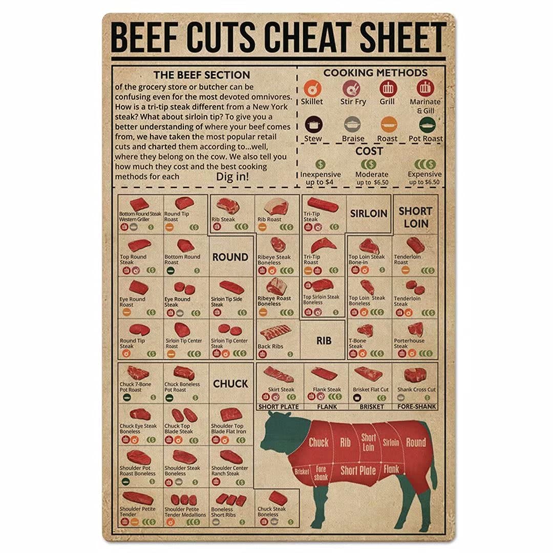 Buy Beef Cuts Cheat Sheet Butcher Cuts Guide Wall Deocr for Kitchen Hot ...