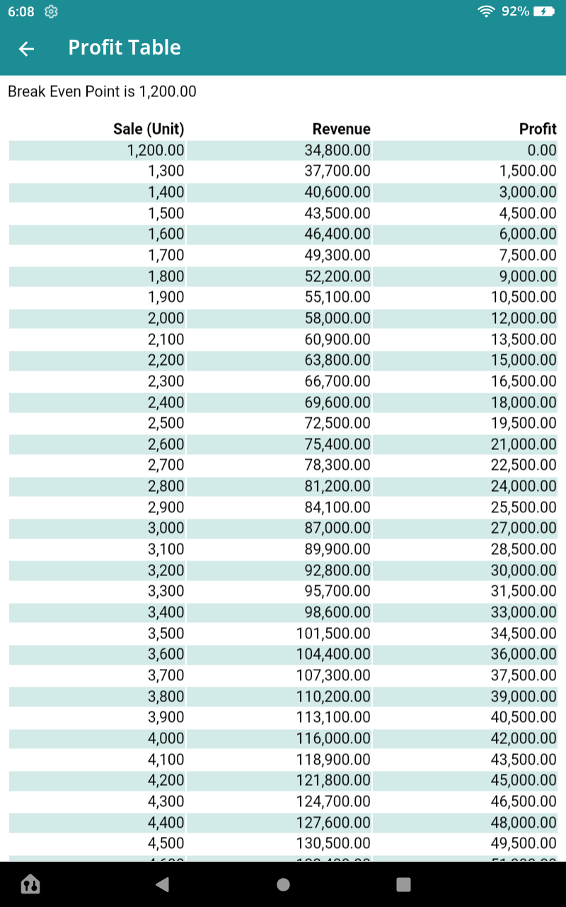 Easy Finance - Mortgage, Loan, Retirement, Compound Interest Calculator ...