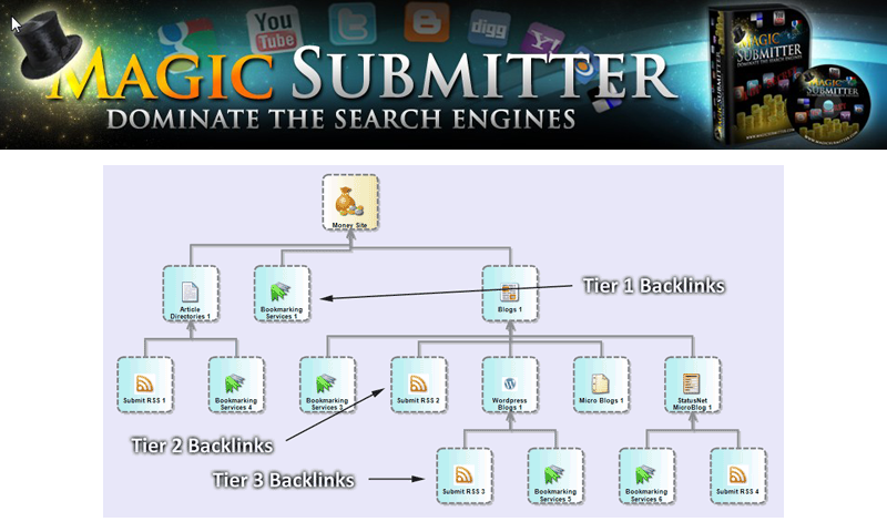 Magic Submitter:Amazon.de:Appstore for Android