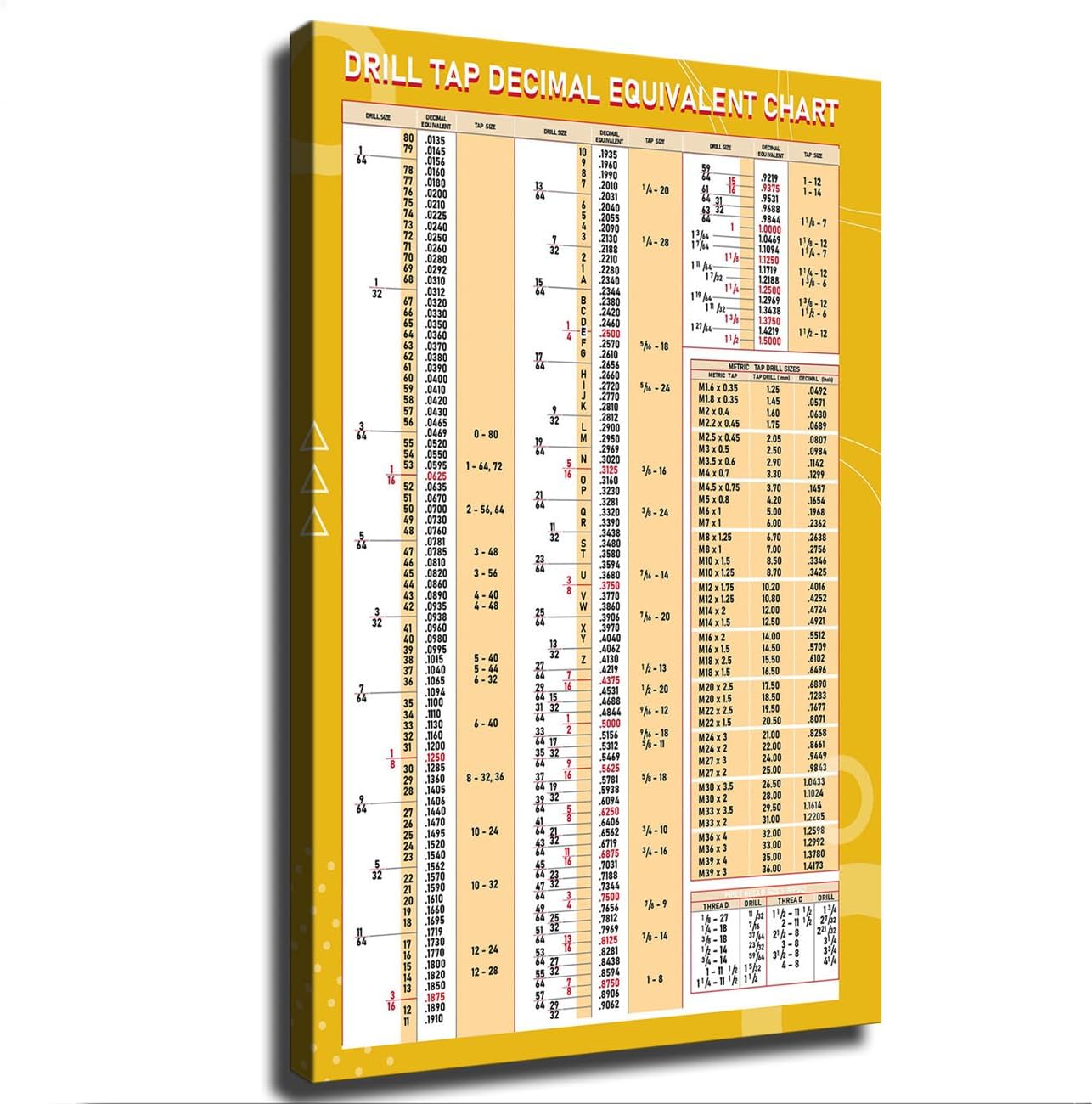 Amazon.com: BedAw Classroom Decoration Mathematics Knowledge Poster ...