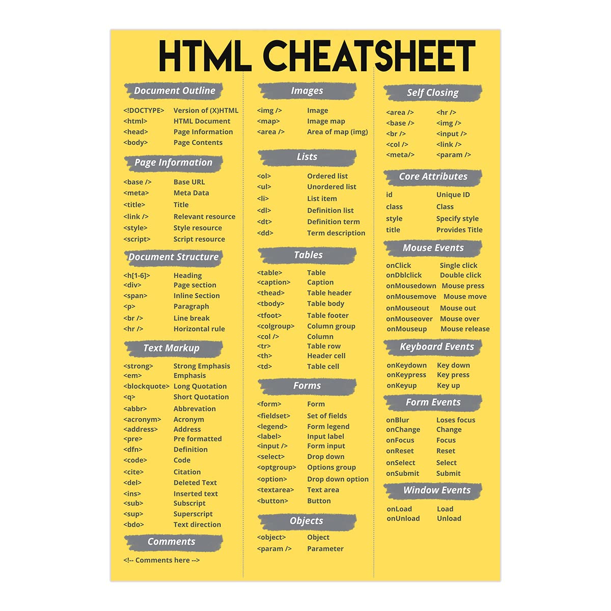 Html Wall Sticker Html Concept Lerning Wall Poster Html Wall Poster Html Learning Coding