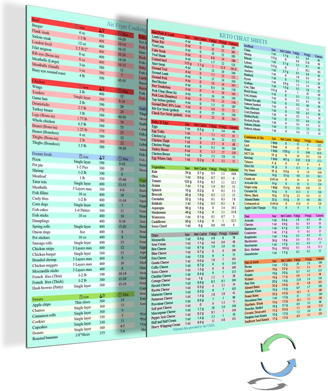 Amazon.com: Keto Diet Cheat Sheet Quick Guide Fridge Magnet Reference Charts and Air Fryer ...
