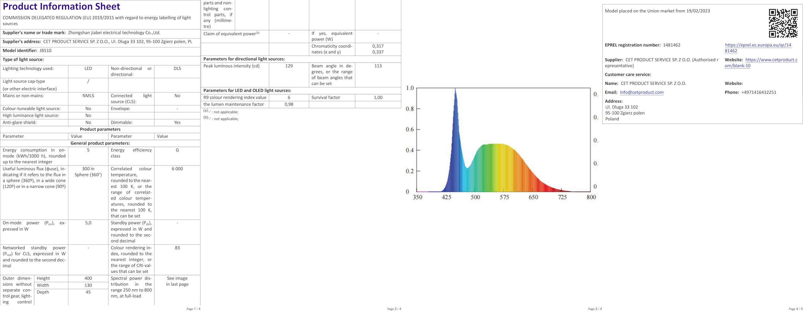 iVict Dual Swing Arm LED Desk Lamps, 5 Light Modes x 10 Brightness ...