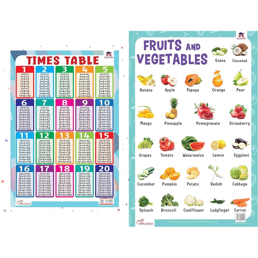 Buy Pegasus Thick Laminated Times Table Wall Chart: Master ...