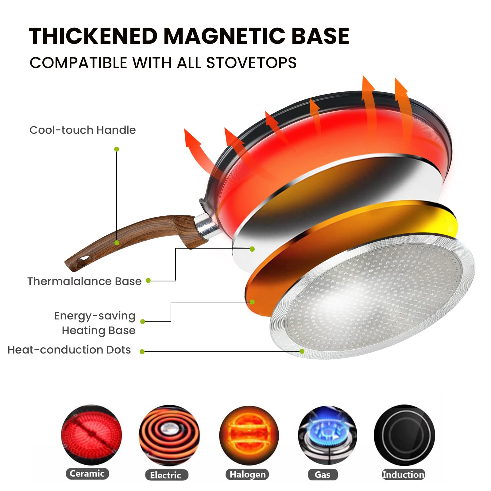 Nonstick Crepe Pan 11" Stainless Steel Crepe Pan With Honeycomb ...