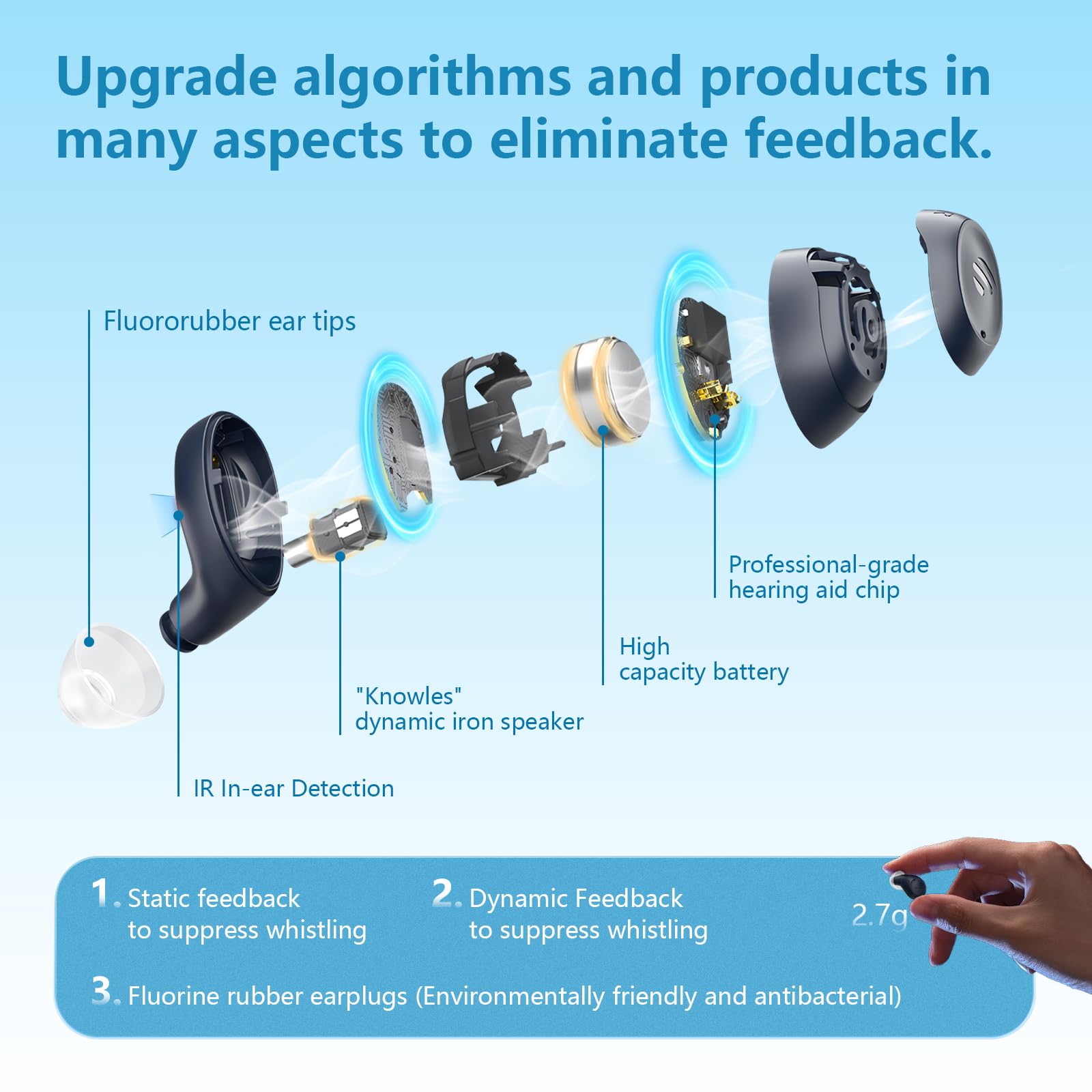 Snapklik.com : Edifier Mini Hearing Aids, Bluetooth Hearing Aids For ...