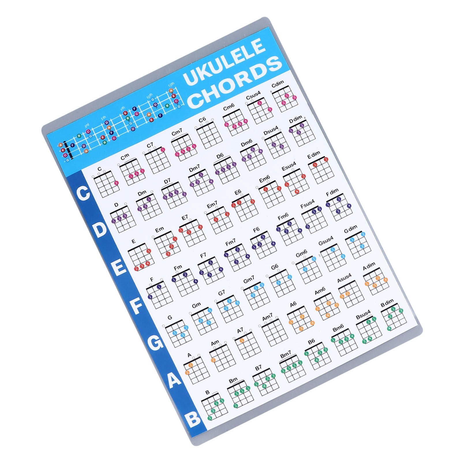 Ukulele Chords Chart With Fingers
