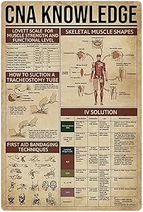 Amazon.com: Starotore Cna Knowledge Metal Signs Vintage Certified Nurse Assistants Infographic ...